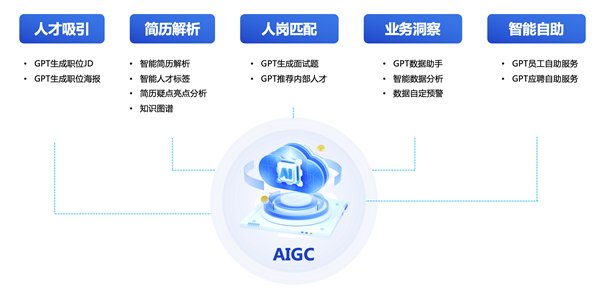 HR+AIGC有多少未知惊喜?致远薪事力AI能力升级交出新答卷_新浪新闻