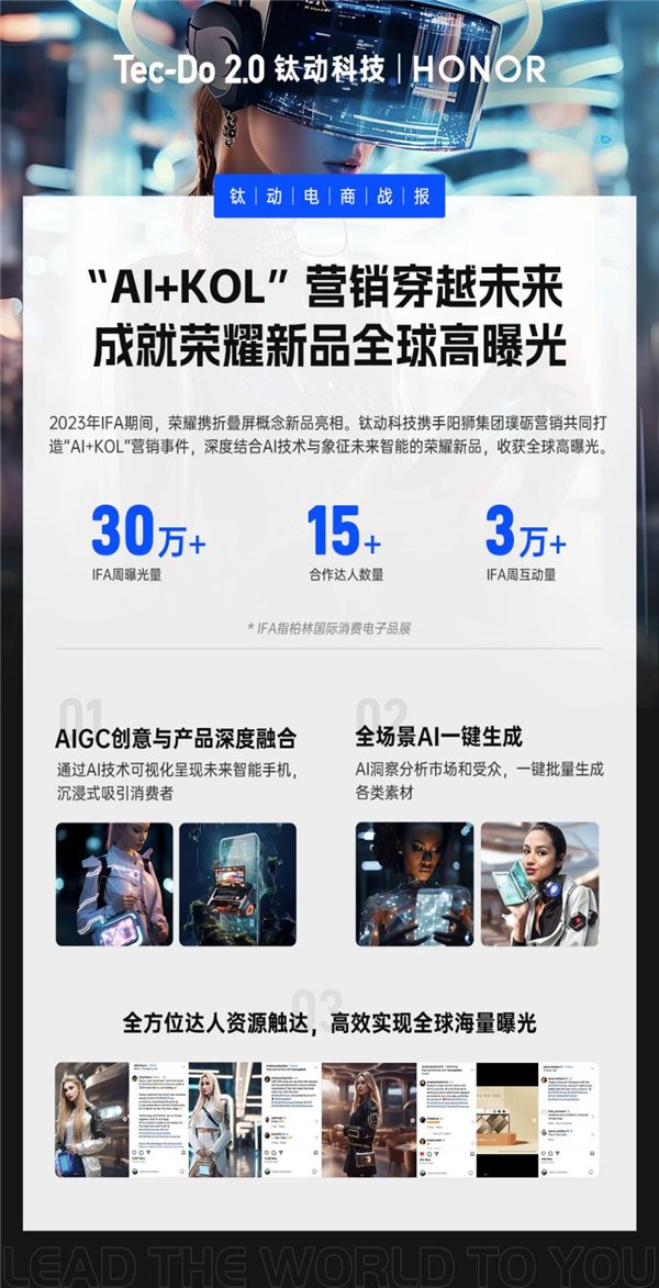 “AI+KOL”营销穿越未来，钛动科技助力荣耀新品全球高曝光_新浪新闻