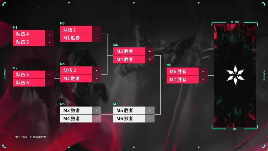 2024 VCT CN聯賽第一賽段首週結束 TE領跑積分榜 - 新浪香港