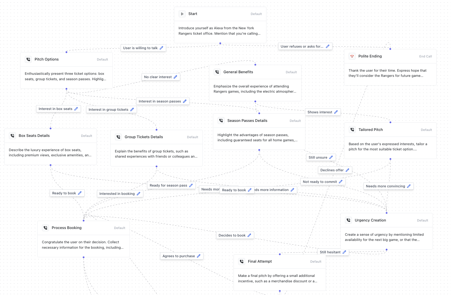 智能 AI 電話客服 Bland AI 宣佈獲得1600 萬美元 A 輪融資 可自動接打客戶電話 - 新浪香港