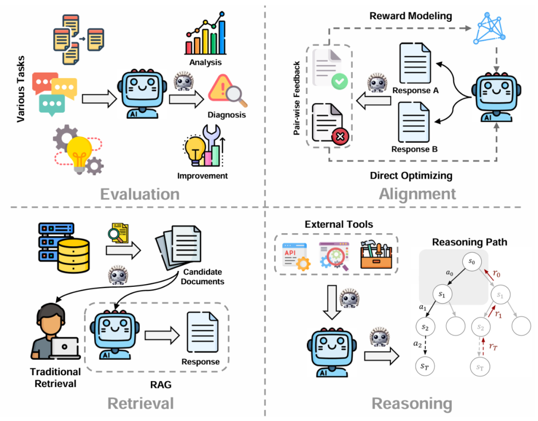 關於LLM-as-a-judge範式，終於有綜述講明白了 - 新浪香港