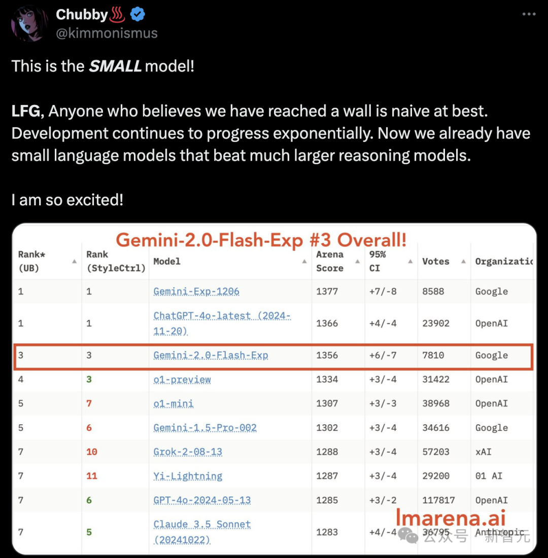 Google逆風反勝暴擊OpenAI，90天王者歸來！44頁報告押注25年三大技術前沿 - 新浪香港