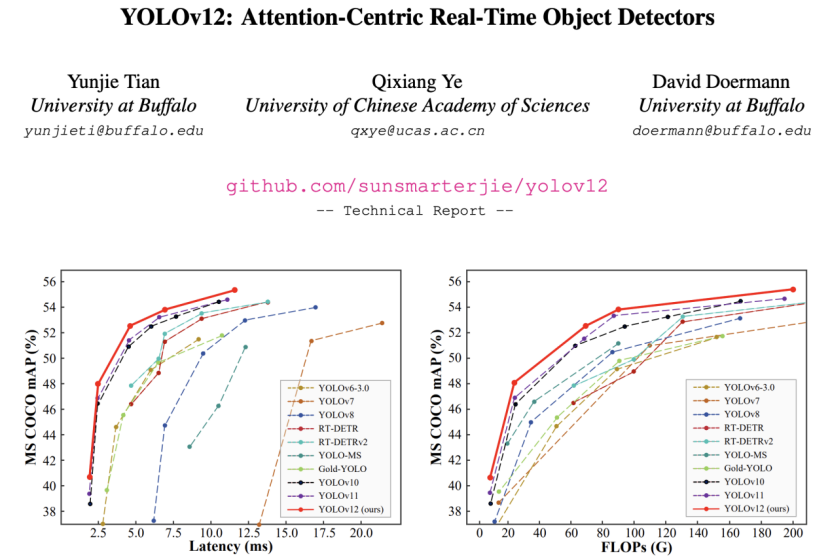 YOLO已經悄悄來到v12，首個以Attention為核心的YOLO框架問世 - 新浪香港