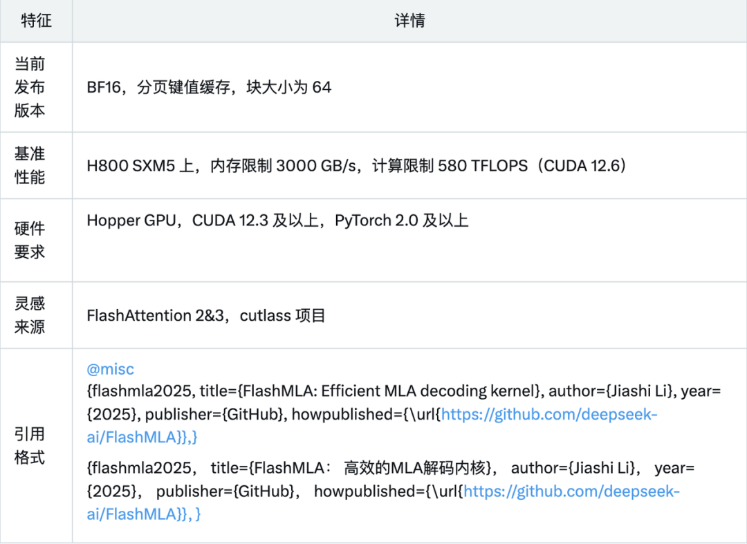 一文看懂 DeepSeek 剛剛開源的 FlashMLA，這些細節值得注意 - 新浪香港