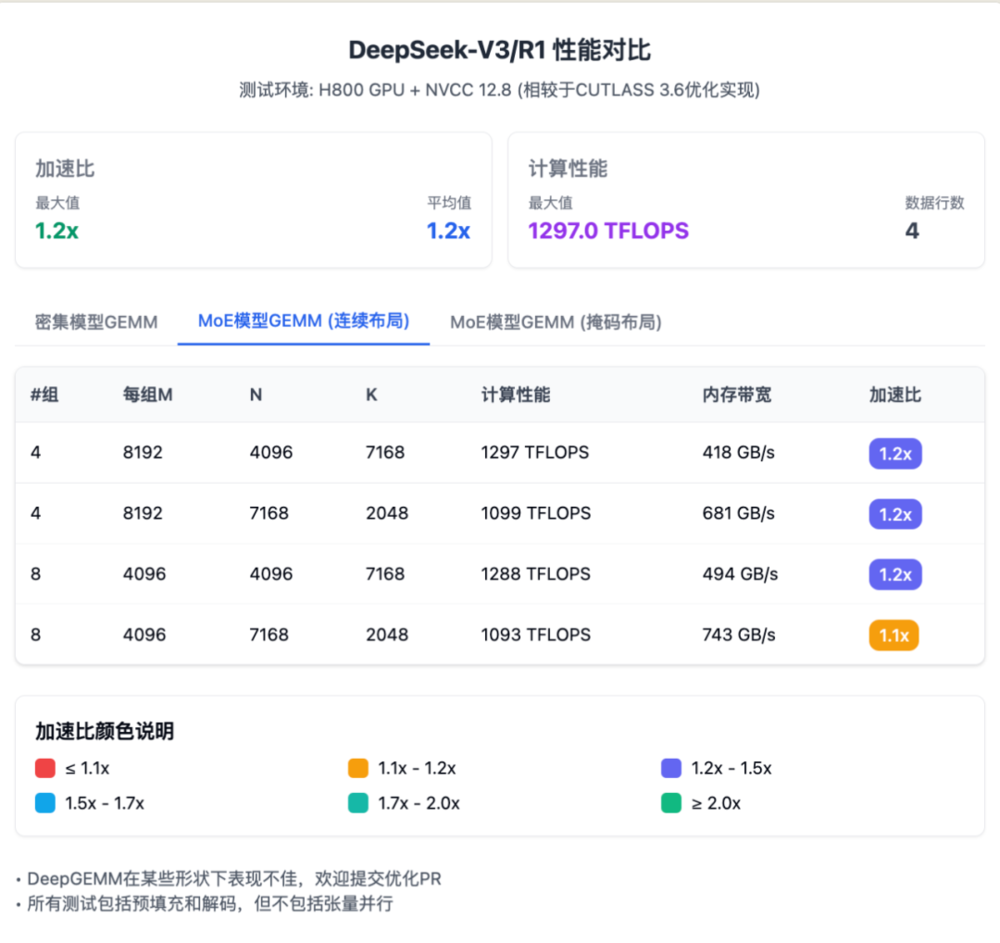 一文詳解：DeepSeek剛開源的DeepGEMM是怎麼回事？ - 新浪香港