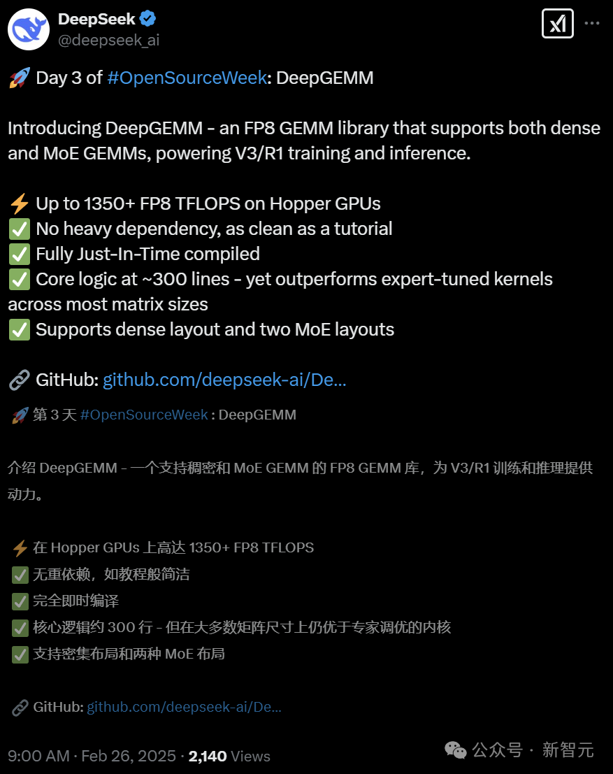 DeepSeek-R2曝5月前上線！第三彈DeepGEMM 300行代碼暴擊專家優化內核 - 新浪香港