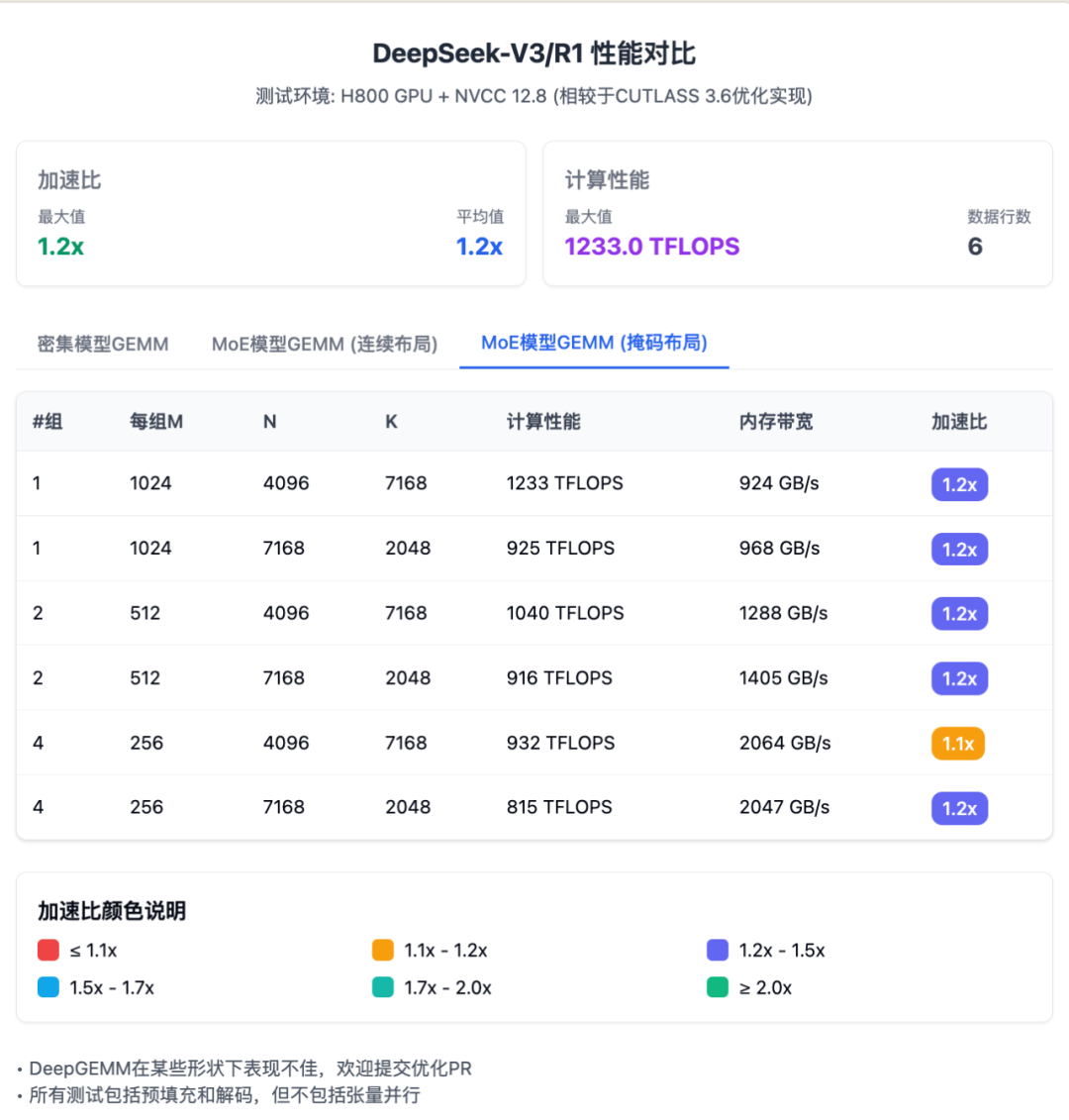 一文詳解：DeepSeek 第三天開源的 DeepGEMM - 新浪香港