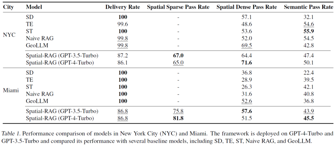 開啟空間智能問答新時代：Spatial-RAG框架來了 - 新浪香港