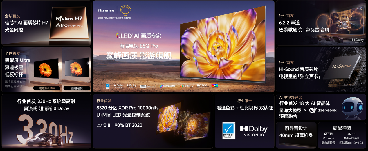 巔峰畫質，影遊旗艦！海信電視E8Q Pro發佈：2025 Mini LED畫質天花板 - 新浪香港