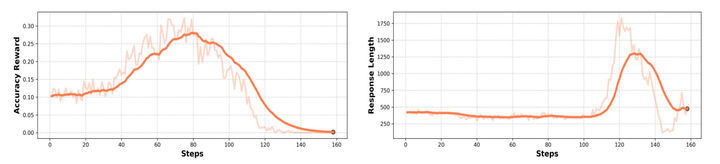 MM-Eureka：極少數據實現多模態推理的R1-Zero時刻 - 新浪香港