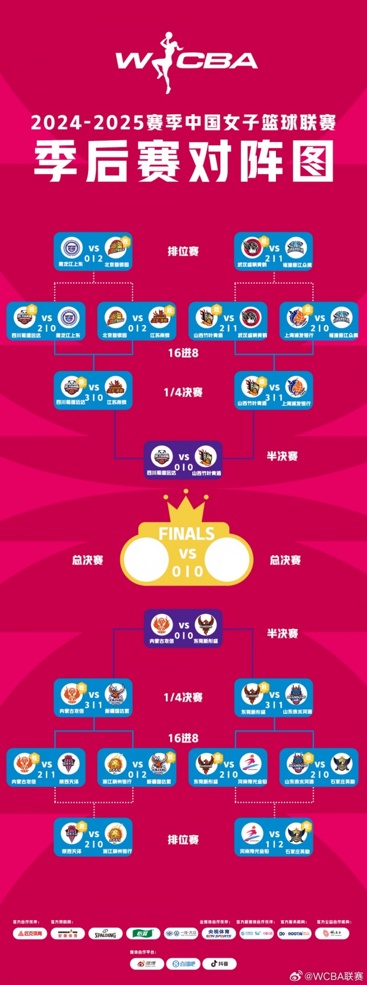 WCBA季后赛1/4决赛战罢 半决赛四川对阵山西 内蒙古对阵东莞_抓站_新浪竞技风暴_新浪网