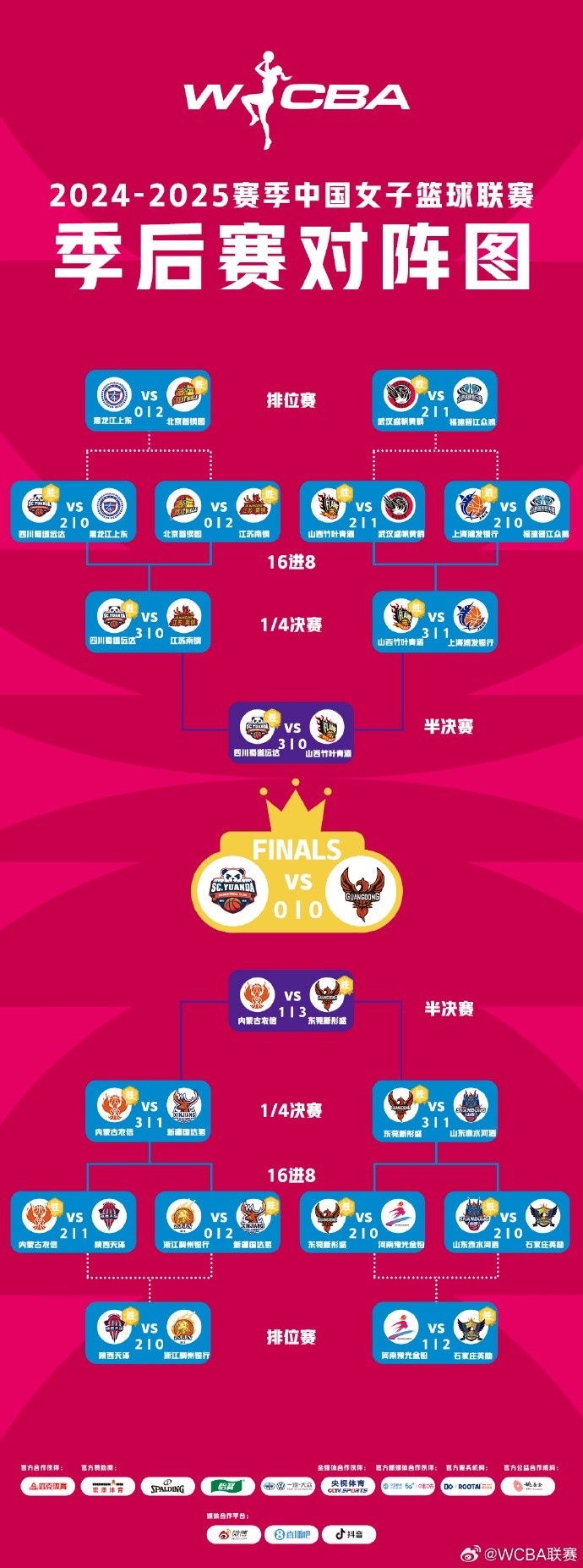 四川女篮VS东莞女篮 本赛季WCBA总决赛将在4月5号开打_抓站_新浪竞技风暴_新浪网