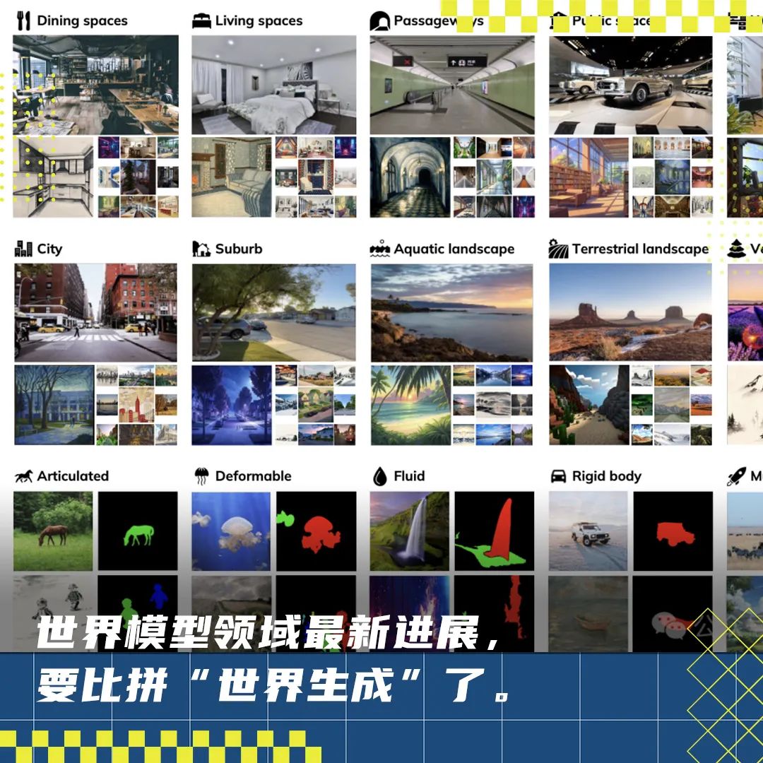 李飛飛團隊提出世界模型基準：「世界生成」能力迎來統一評測，3D/4D/影片模型同台PK - 新浪香港