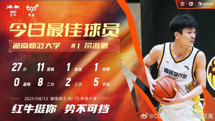 27分11篮板！湖南师范大学锋线常海鹏当选CUBAL今日MVP球员_抓站_新浪竞技风暴_新浪网