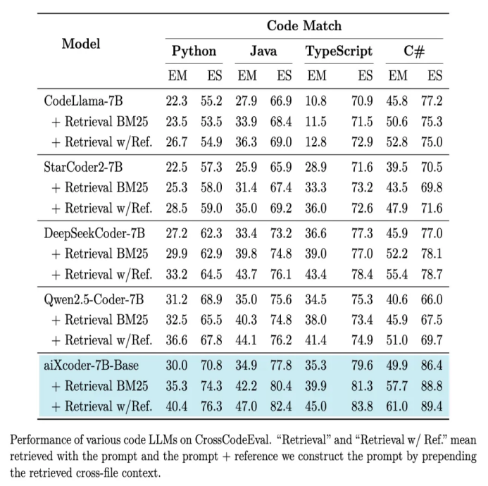 AI編程賽道火熱，為什麼國資選中北大aiXcoder？｜甲子光年 - 新浪香港