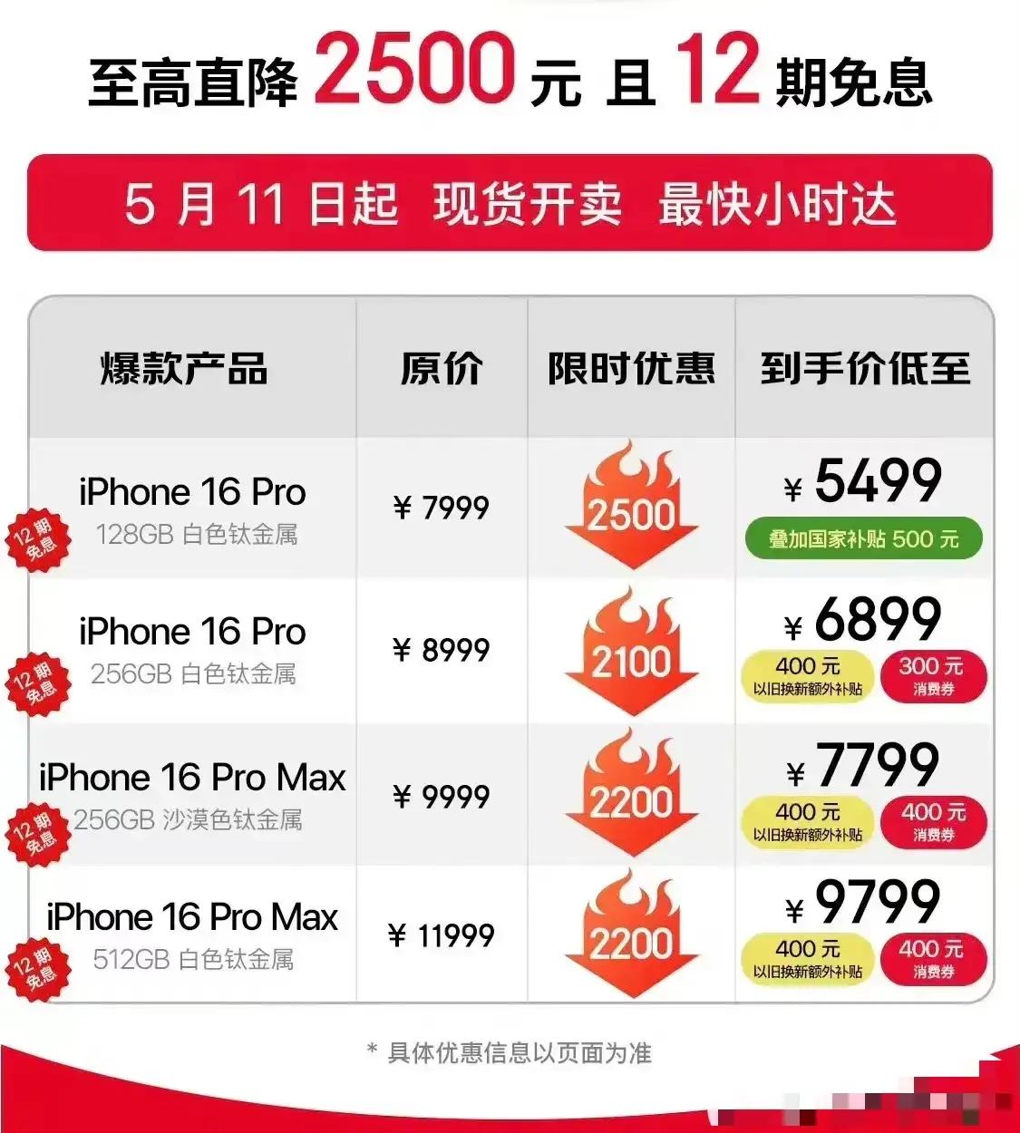 618活动期间苹果iphone16pro大降价，京东国补后低至5499元，618几号买手机更便宜？|苹果|iPhone_新浪新闻