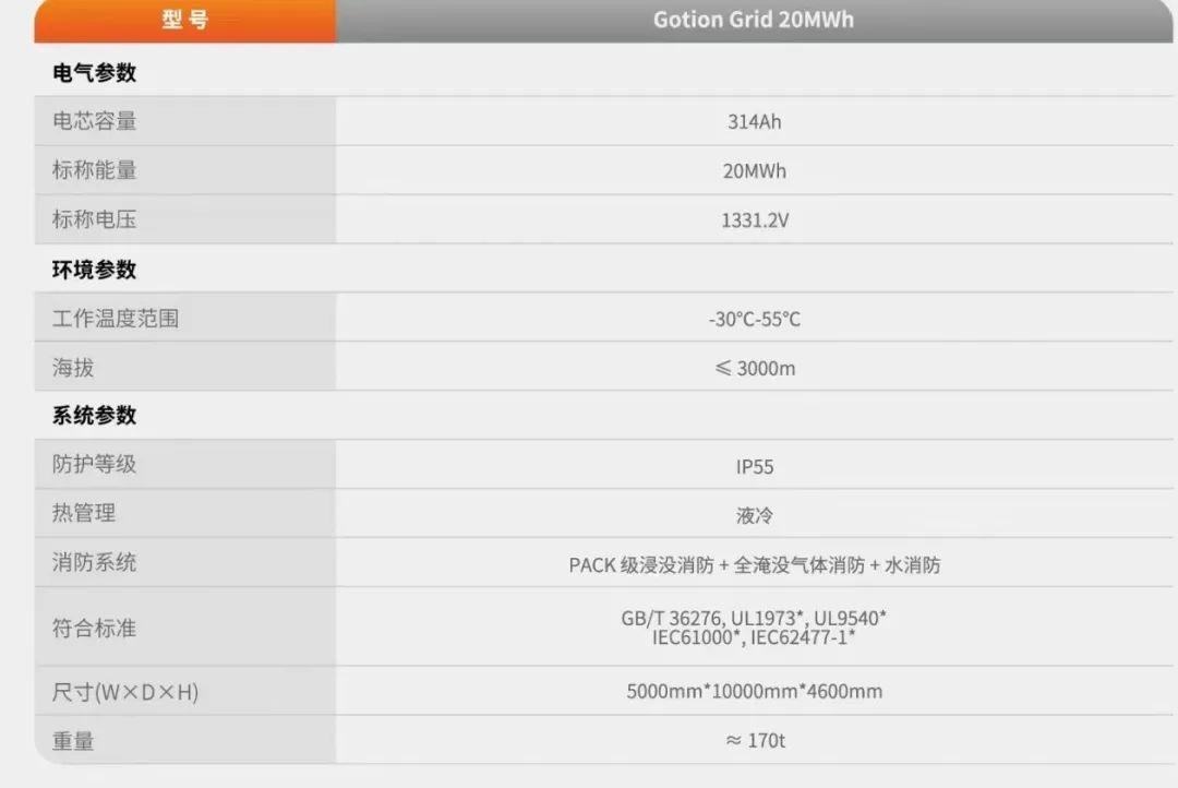 国轩高科：314Ah电芯拼出20MWh全球最大容量？|国轩高科|电芯|容量_新浪新闻