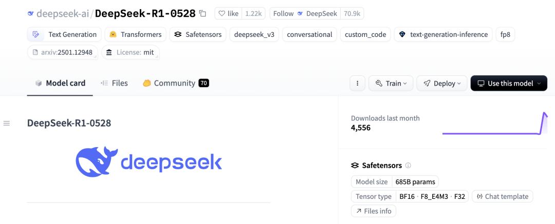 見證歷史，DeepSeek躍居全球第二AI實驗室，R1登頂開源王座，R2全網催更 - 新浪香港