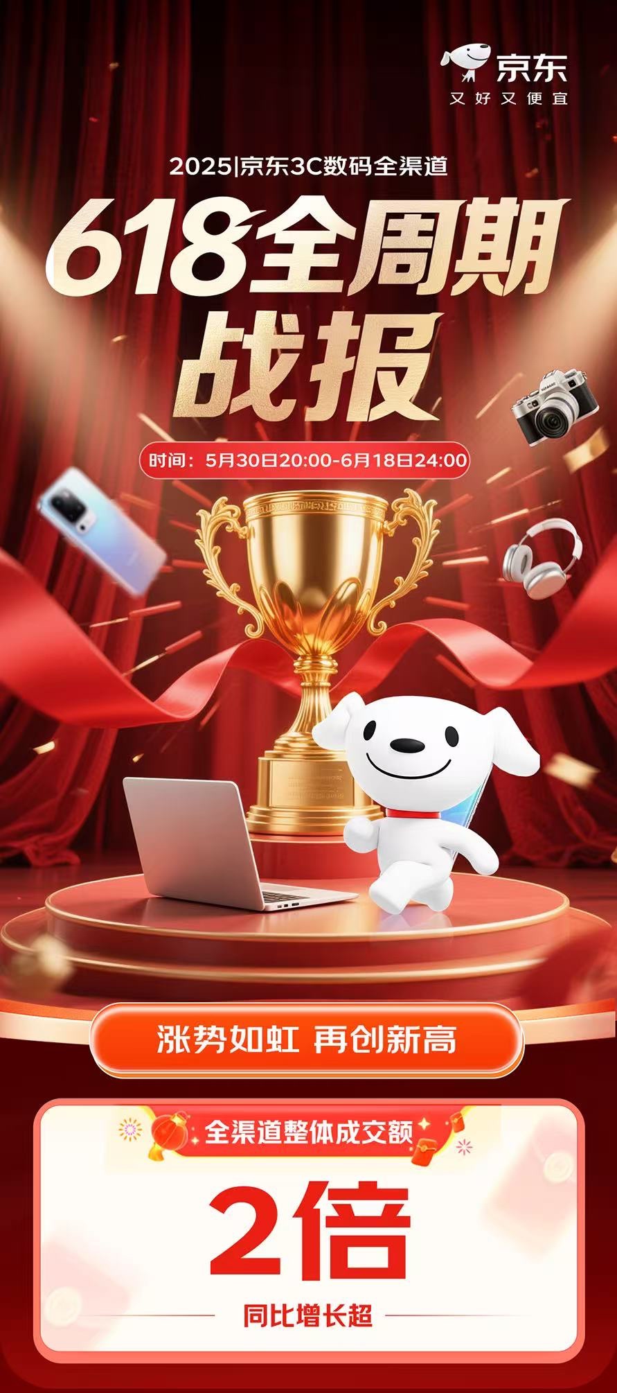 京东618 3C数码门店全周期战报出炉 河南省以6倍增长领跑区域消费|京东|河南省|618_新浪新闻