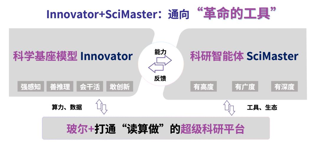 科研頂流給你當助手？深勢科技聯合上交大發佈通用科研智能體SciMaster - 新浪香港