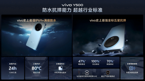 vivo Y500首銷國補價1189元起，大電池+滿級防水重新定義千元機續航標準 - 新浪香港