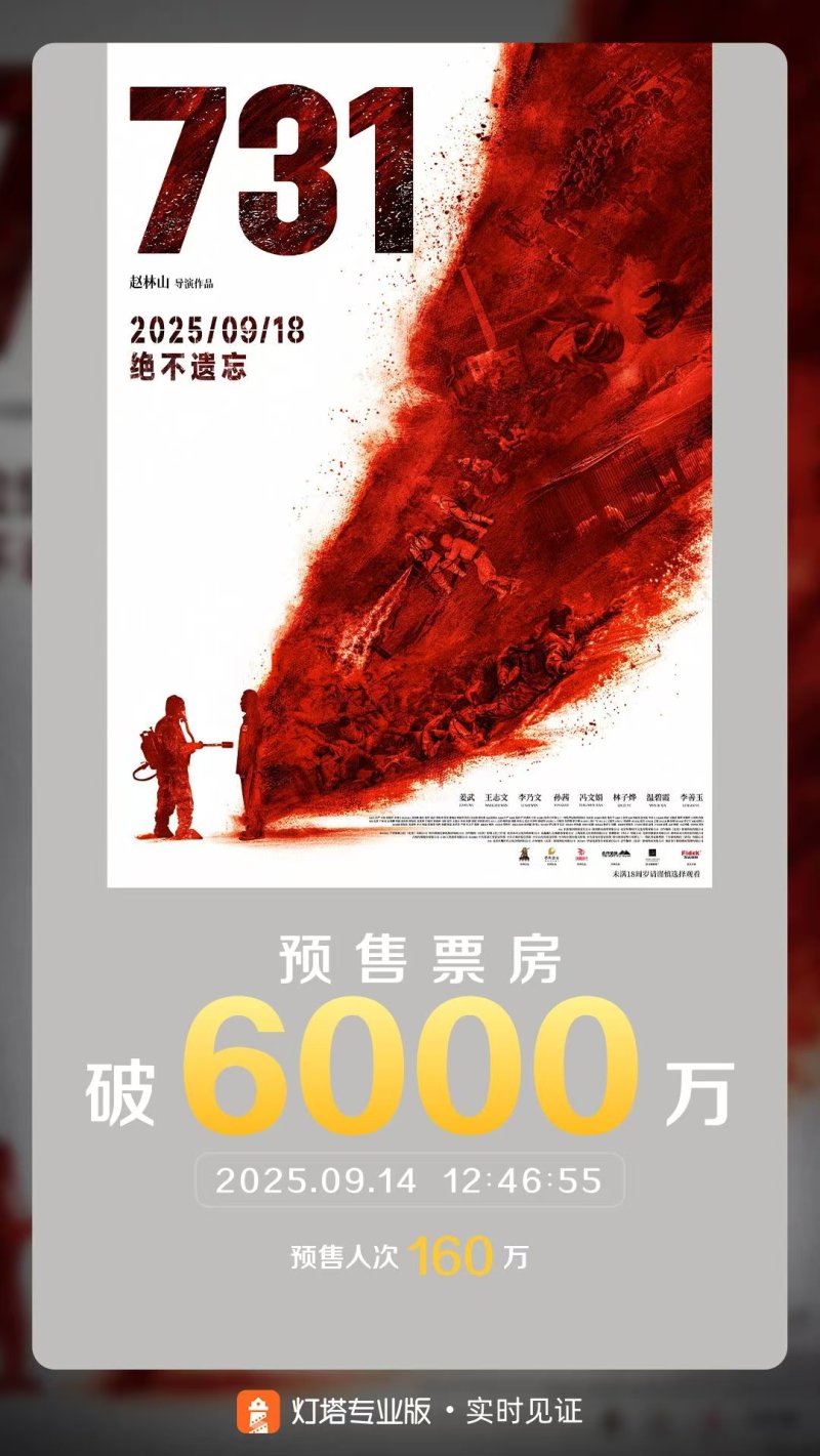 电影《731》预售票房破6000万！将全球上映|731|票房_新浪新闻
