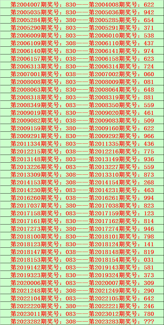 283期陆毅排列三预测奖号：直选分析_彩票_新浪竞技风暴_新浪网