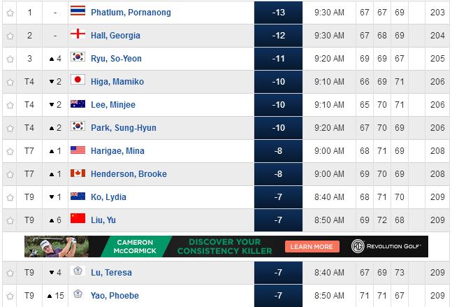 英国女子公开赛伯娜隆领先冲冠 刘钰T9冯珊珊T17_lpga赛_新浪竞技风暴_新浪网