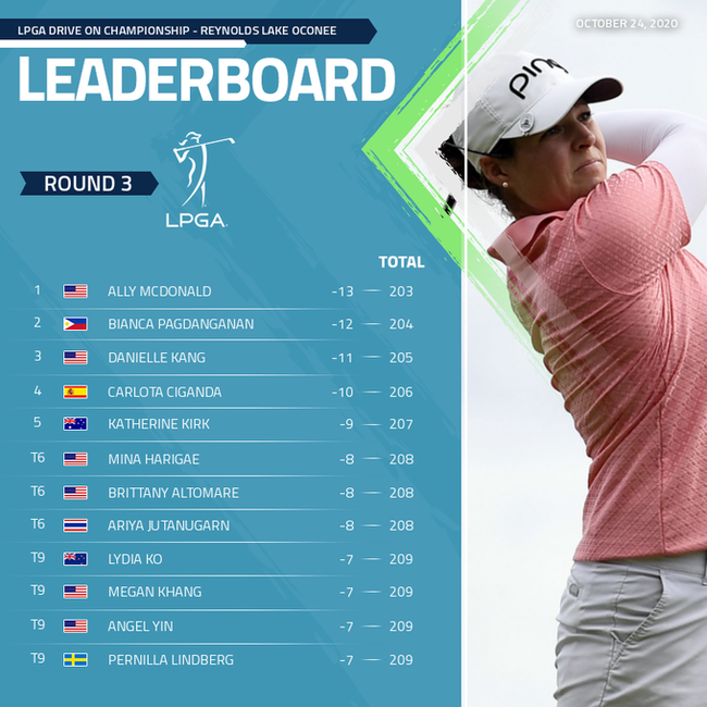 续航锦标赛麦克唐纳德首获54洞领先 刘钰林希妤T51_lpga赛_新浪竞技风暴_新浪网