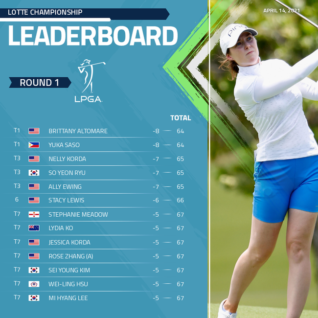 乐天锦标赛笹生优花与奥托梅尔领先 刘钰何沐妮T14_lpga赛_新浪竞技风暴_新浪网