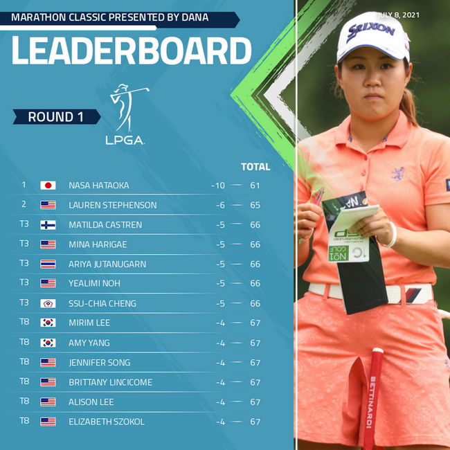 马拉松精英赛畑冈奈纱61杆领先 何沐妮T44阎菁T86_lpga赛_新浪竞技风暴_新浪网