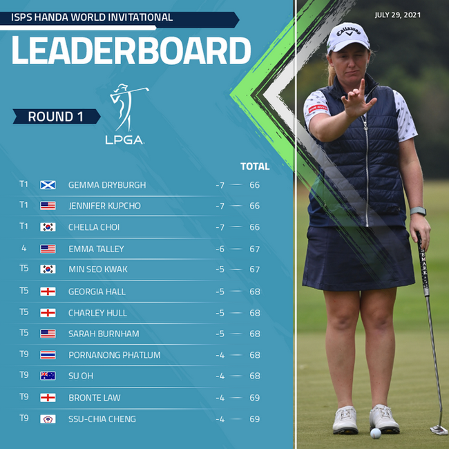 世界邀请赛崔芸精卡普秋等3人领先首轮 何沐妮T37_lpga赛_新浪竞技风暴_新浪网