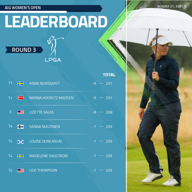 英国女子公开赛诺德奎斯特与马德森领先 小科达T8_lpga赛_新浪竞技风暴_新浪网