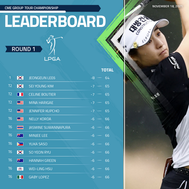 CME巡回锦标赛首轮李晶恩领先 林希妤T25刘钰T44_lpga赛_新浪竞技风暴_新浪网