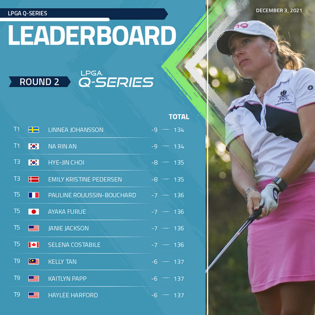 LPGA资格考第二轮殷若宁T12 张维维与阎菁并列17_lpga赛_新浪竞技风暴_新浪网