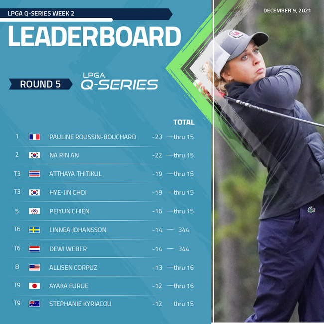 LPGA资格考第五轮布夏暂领先 张维维T18殷若宁T22_lpga赛_新浪竞技风暴_新浪网