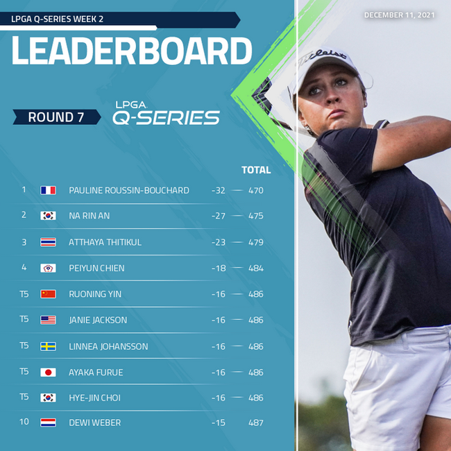 LPGA资格考第七轮殷若宁升至T5 张维维T34布夏领先_lpga赛_新浪竞技风暴_新浪网