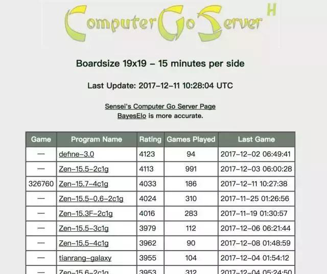 天壤团队:已达一线棋手水平 将以最强版迎战柯洁_棋牌_新浪竞技风暴_新浪网
