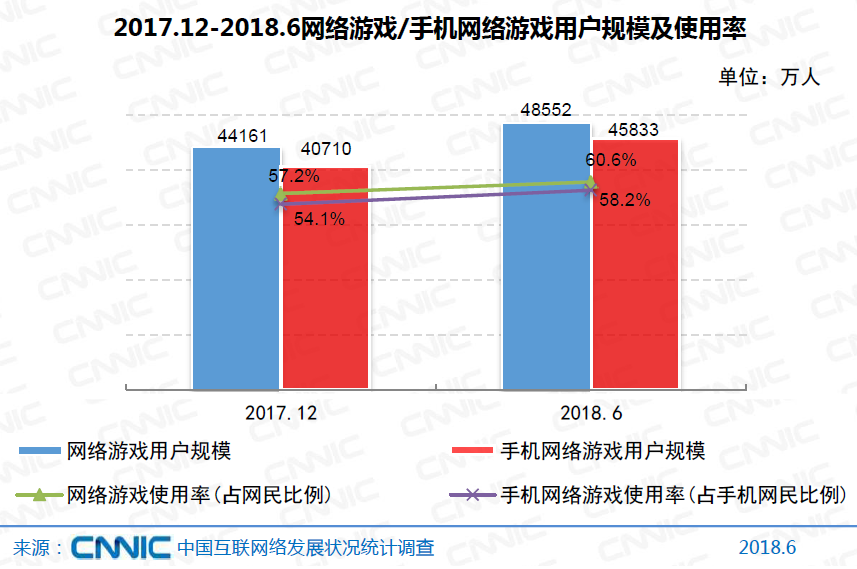 CNNIC第42次中国互联网统计报告_新浪专题