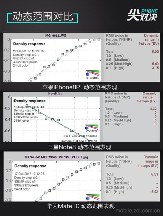 尖Phone对决 iPhone8 Plus/三星Note8/Mate10对比|苹果|三星|华为_新浪科技_新浪网