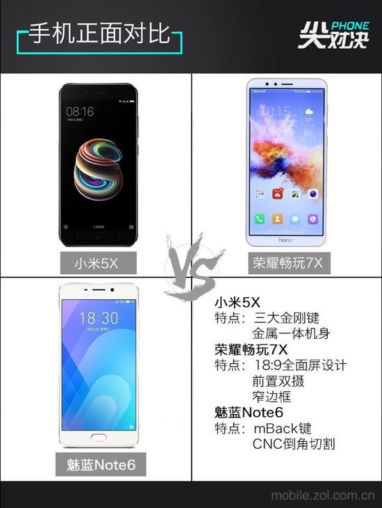 谁是千元机王 荣耀7X/小米5X/魅蓝Note6对比|荣耀|小米|魅蓝_新浪科技_新浪网