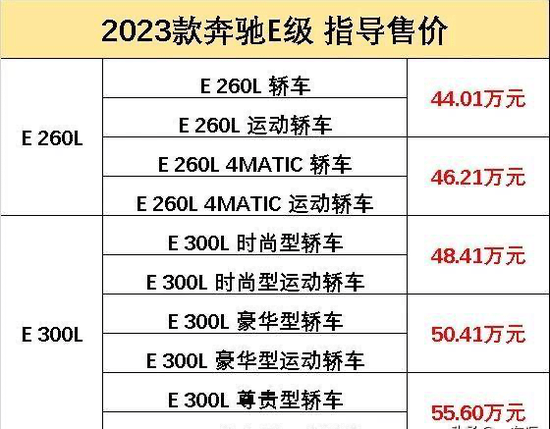 2023款北京奔驰E260L和E300L降价促销-新浪汽车