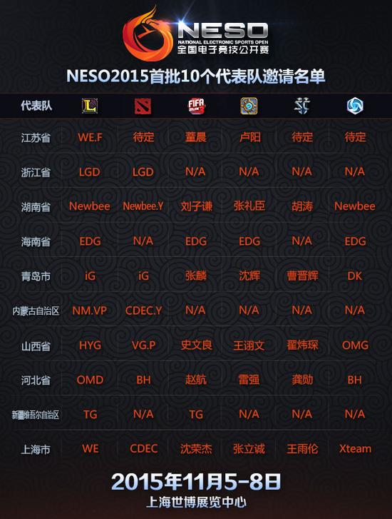 NESO公布首批代表队邀请名单_新浪游戏_手机新浪网