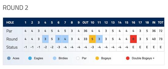 LPGA韩亚银行赛高宝璟跃居领先 冯珊珊T7林希妤T49_lpga赛_新浪竞技风暴_新浪网