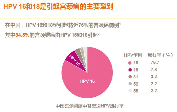 9价HPV疫苗8天火速过审 但专家称这并非抗癌疫苗|临床数据|宫颈癌|抗癌_新浪新闻