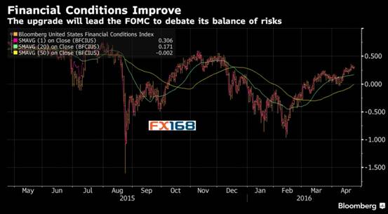 FOMC决议日！美联储给6月升息留后路？_新浪财经_新浪网