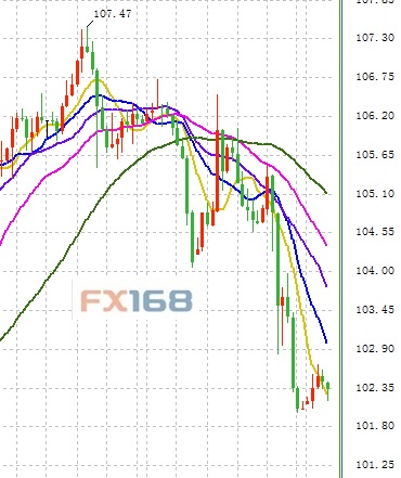 市场动荡“元凶”--日本央行 日元又该怎么走？|日元|日本央行|市场_新浪财经_新浪网