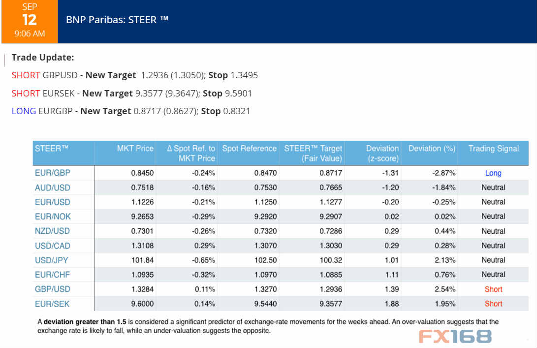 法国巴黎银行：汇市三大交易信号|巴黎银行|法国|美元_新浪财经_新浪网
