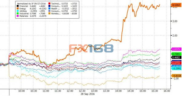 终于等到你！OPEC限产协议意外达成 油价一飞冲天|油价|协议|原油_新浪财经_新浪网