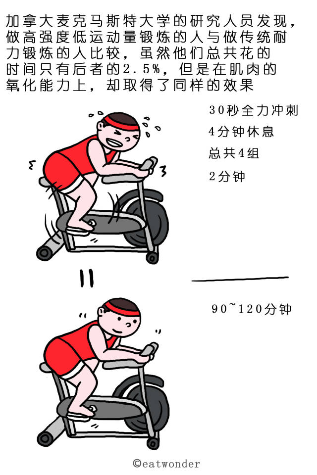 这就是为什么你少吃多运动，还不见瘦的原因！